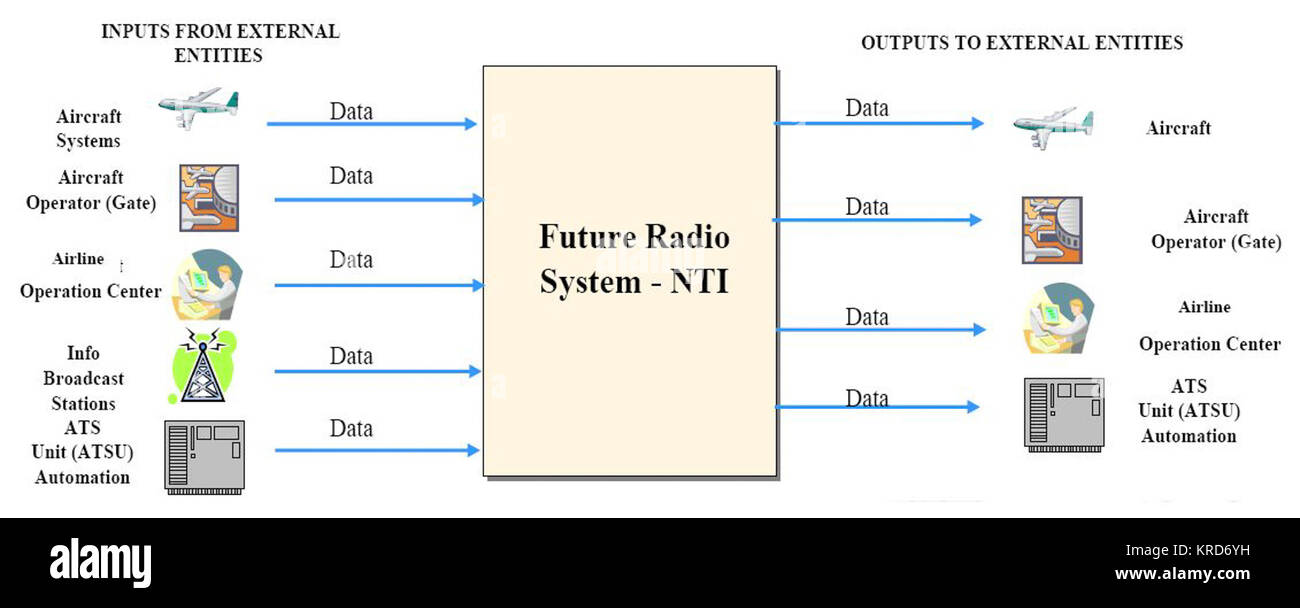 Context diagram for Technical Criteria Derivation Stock Photo - Alamy