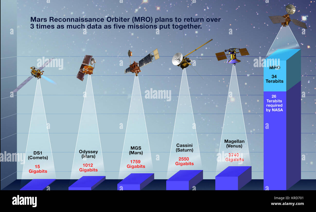 Mro space hi-res stock photography and images - Alamy