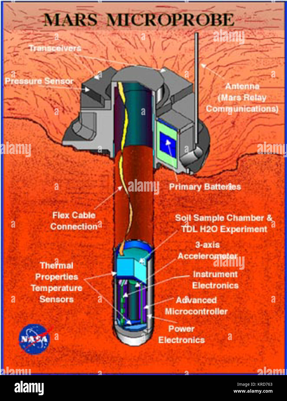 Space probe diagram hi-res stock photography and images - Alamy