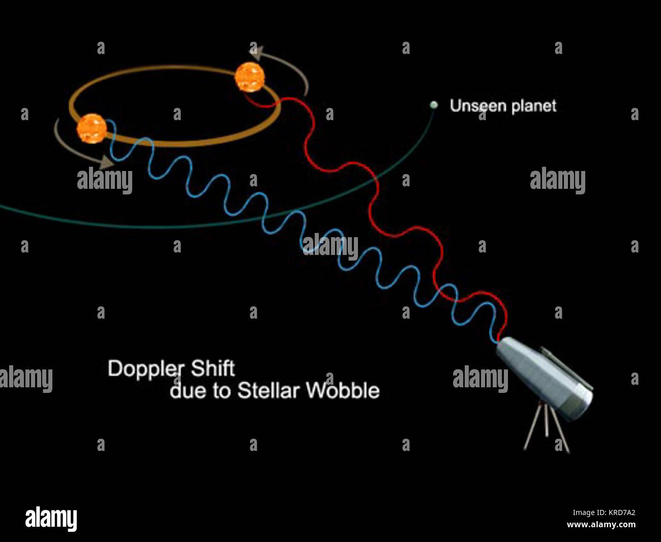 Doppler shift hi-res stock photography and images - Alamy