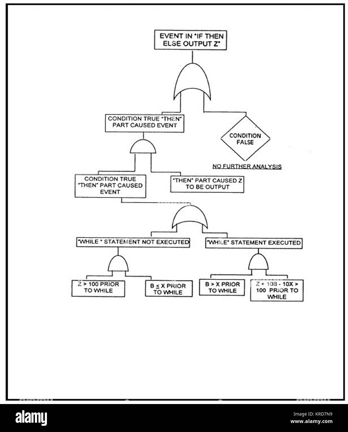 Engineering tree Black and White Stock Photos & Images - Alamy