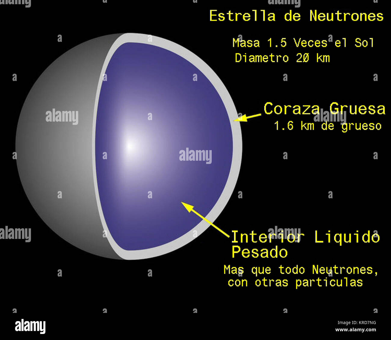 Estrella de neutrones hi-res stock photography and images - Alamy