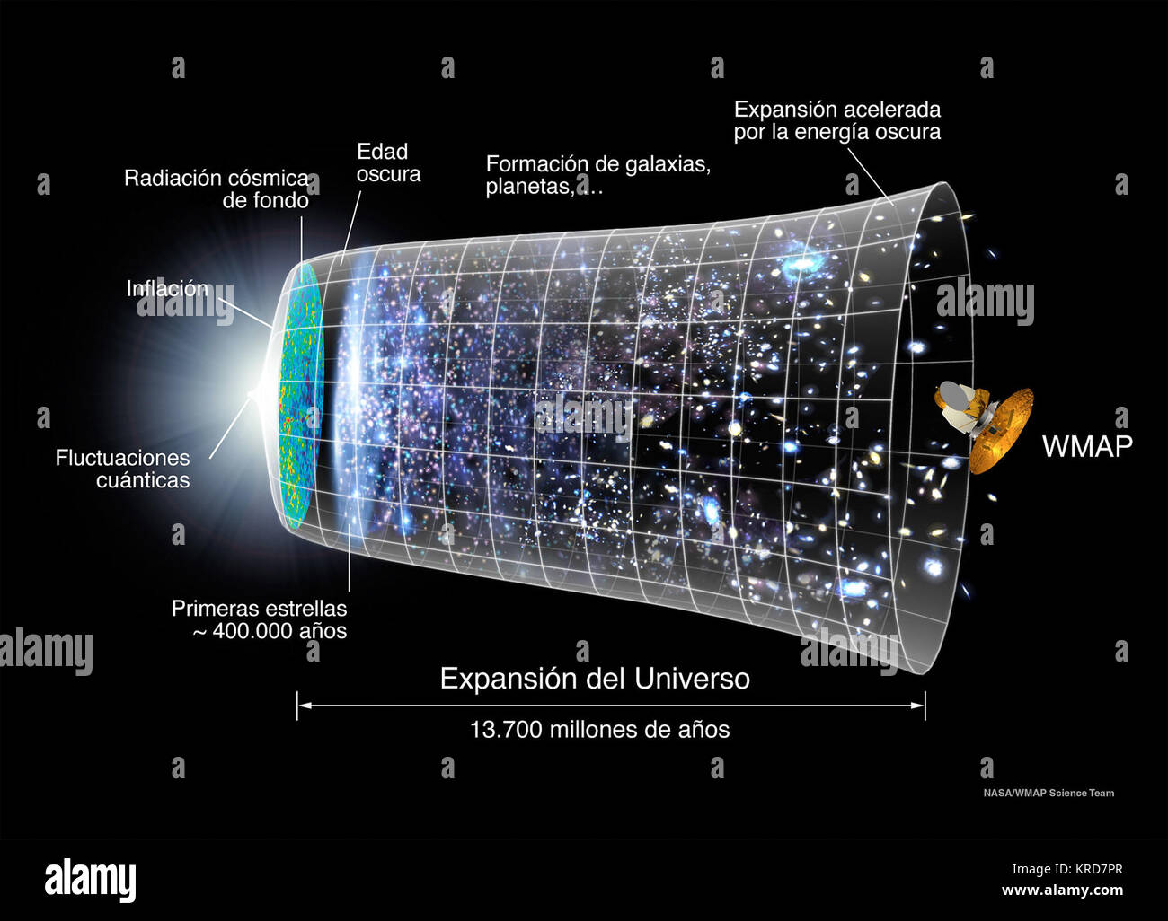 Wmap High Resolution Stock Photography and Images - Alamy