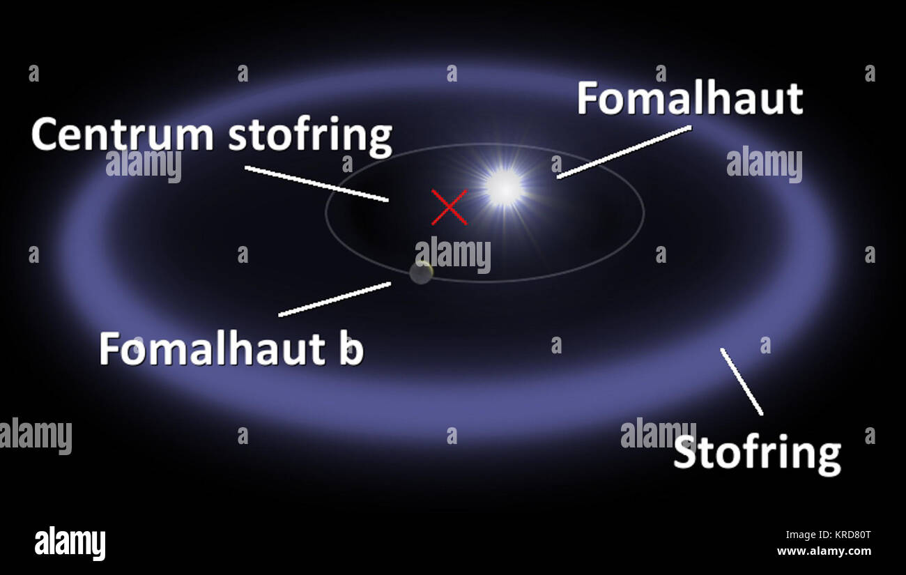 Fomalhaut schema afgeleid Stock Photo - Alamy