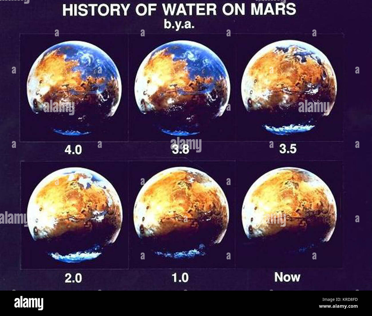 History of water on Mars Stock Photo - Alamy