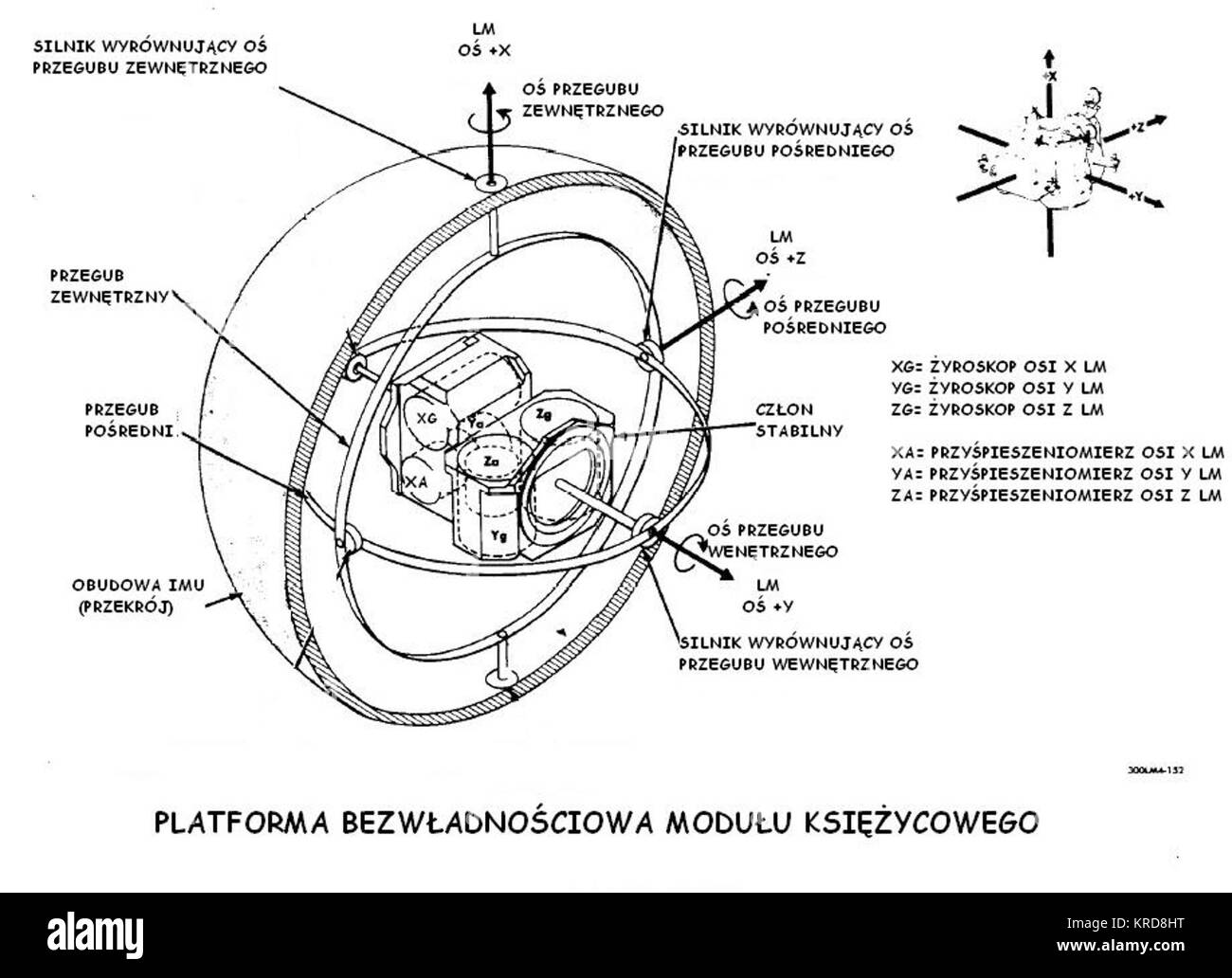 IMU gimbal assembly Stock Photo - Alamy
