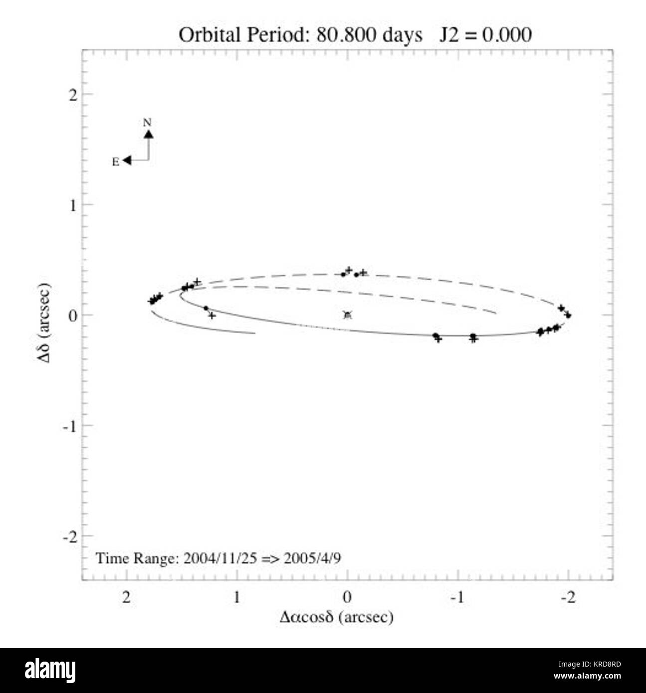 Study planetary Cut Out Stock Images & Pictures - Alamy