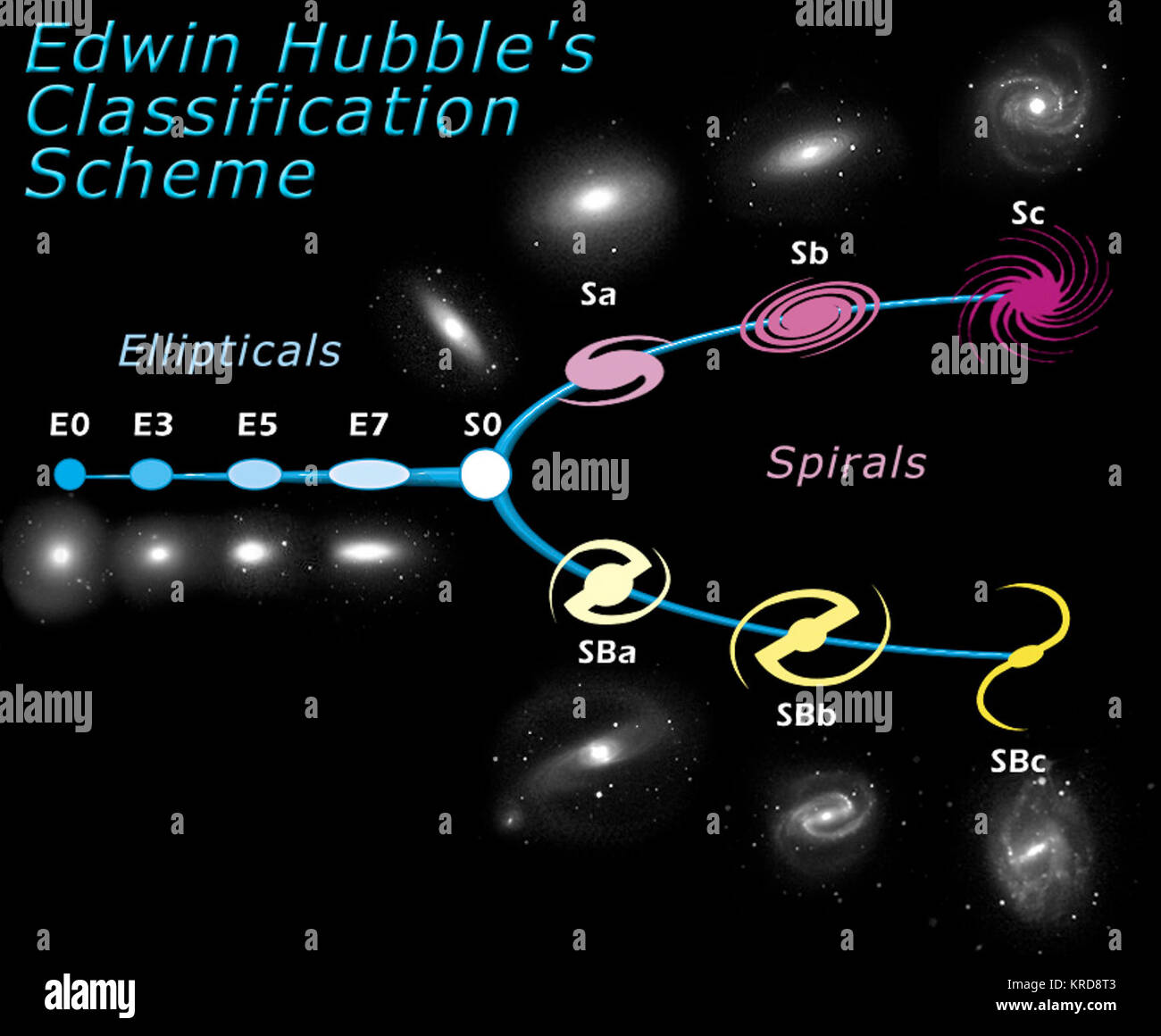 Hubble classification hi-res stock photography and images - Alamy