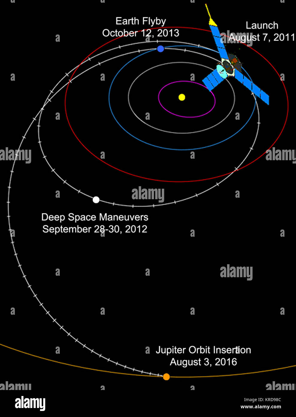 Juno flight path Stock Photo - Alamy