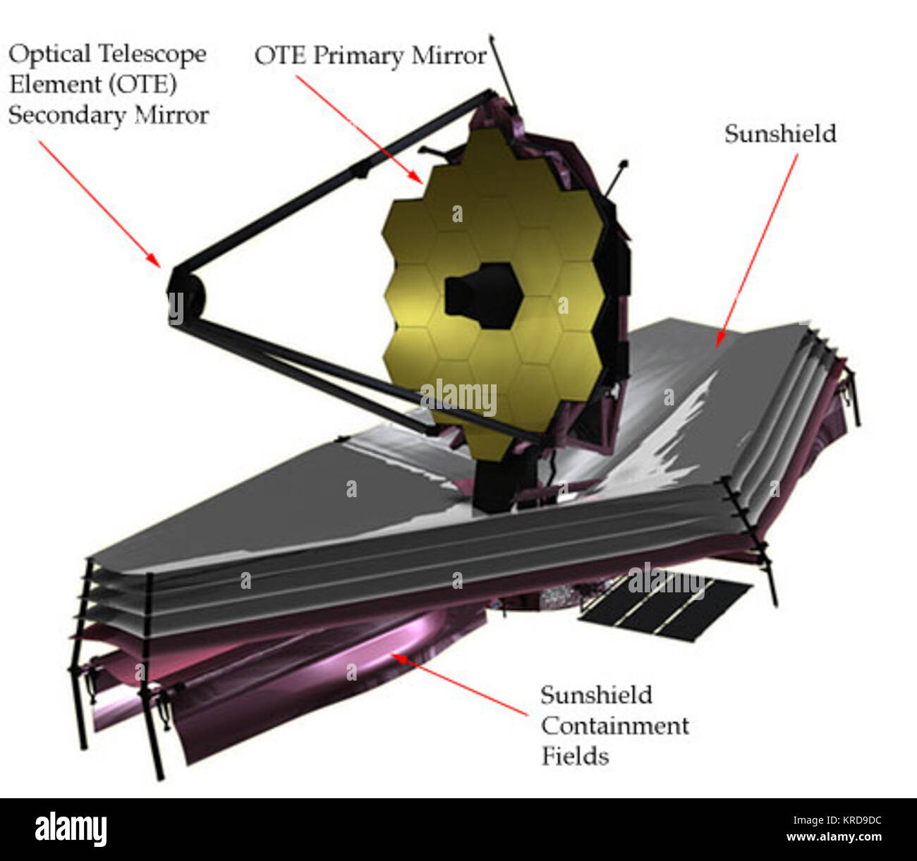 Jwst Stock Photos & Jwst Stock Images - Alamy