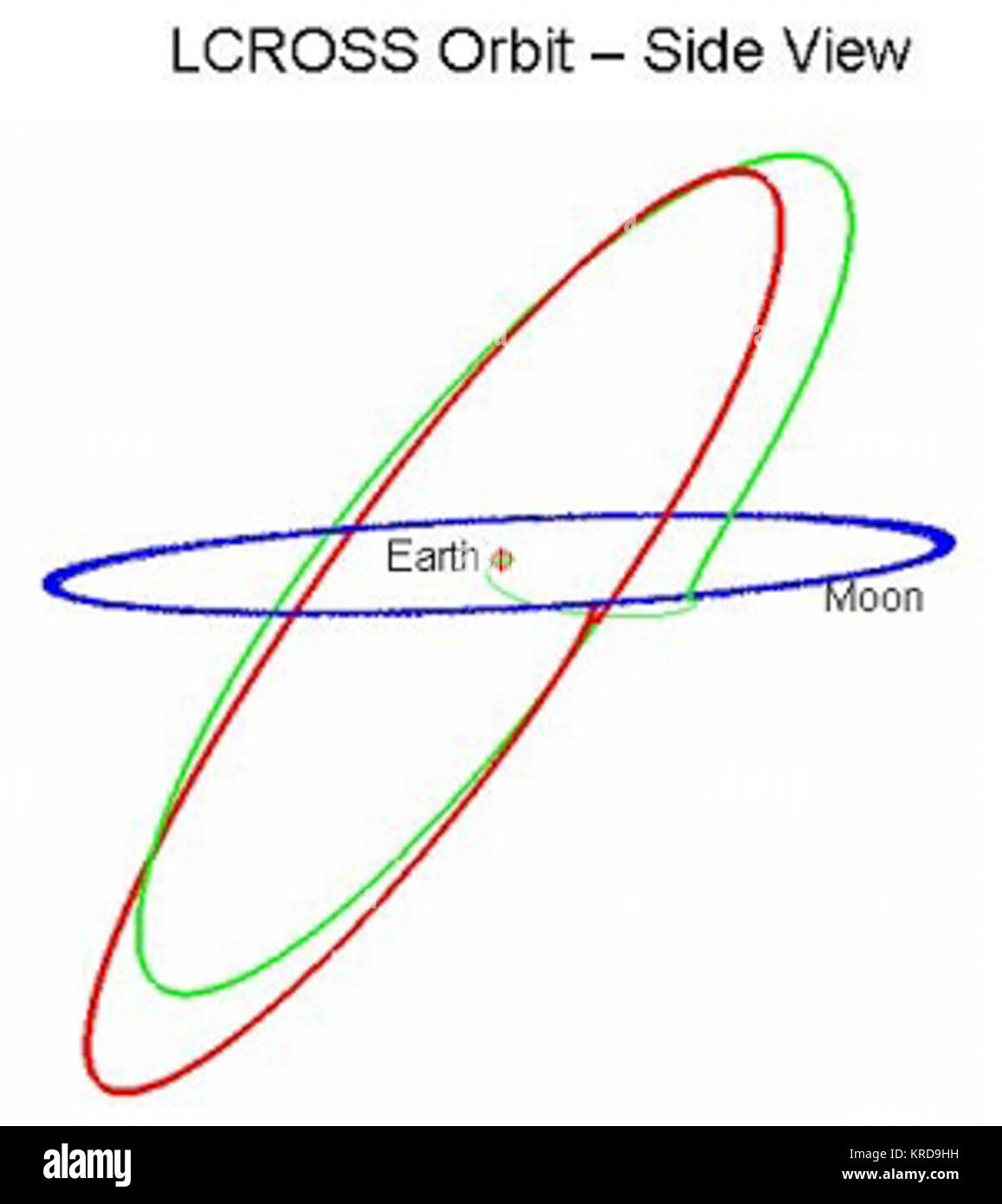 LCROSS Trajectory Side View Stock Photo - Alamy