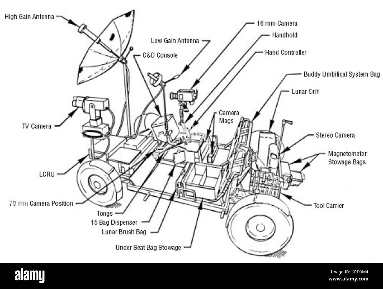 LRV main components Stock Photo - Alamy