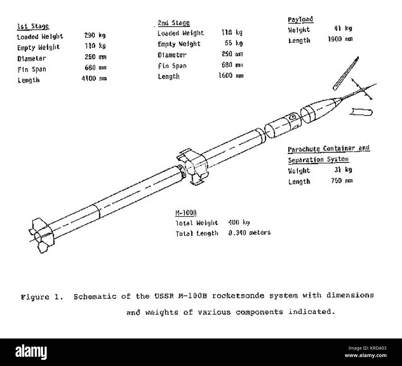 Nasa Sounding Rocket Program