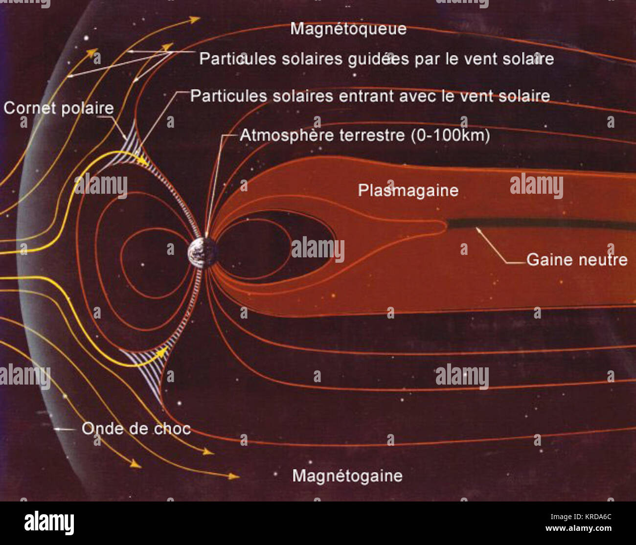 Magnetosphere hi-res stock photography and images - Alamy
