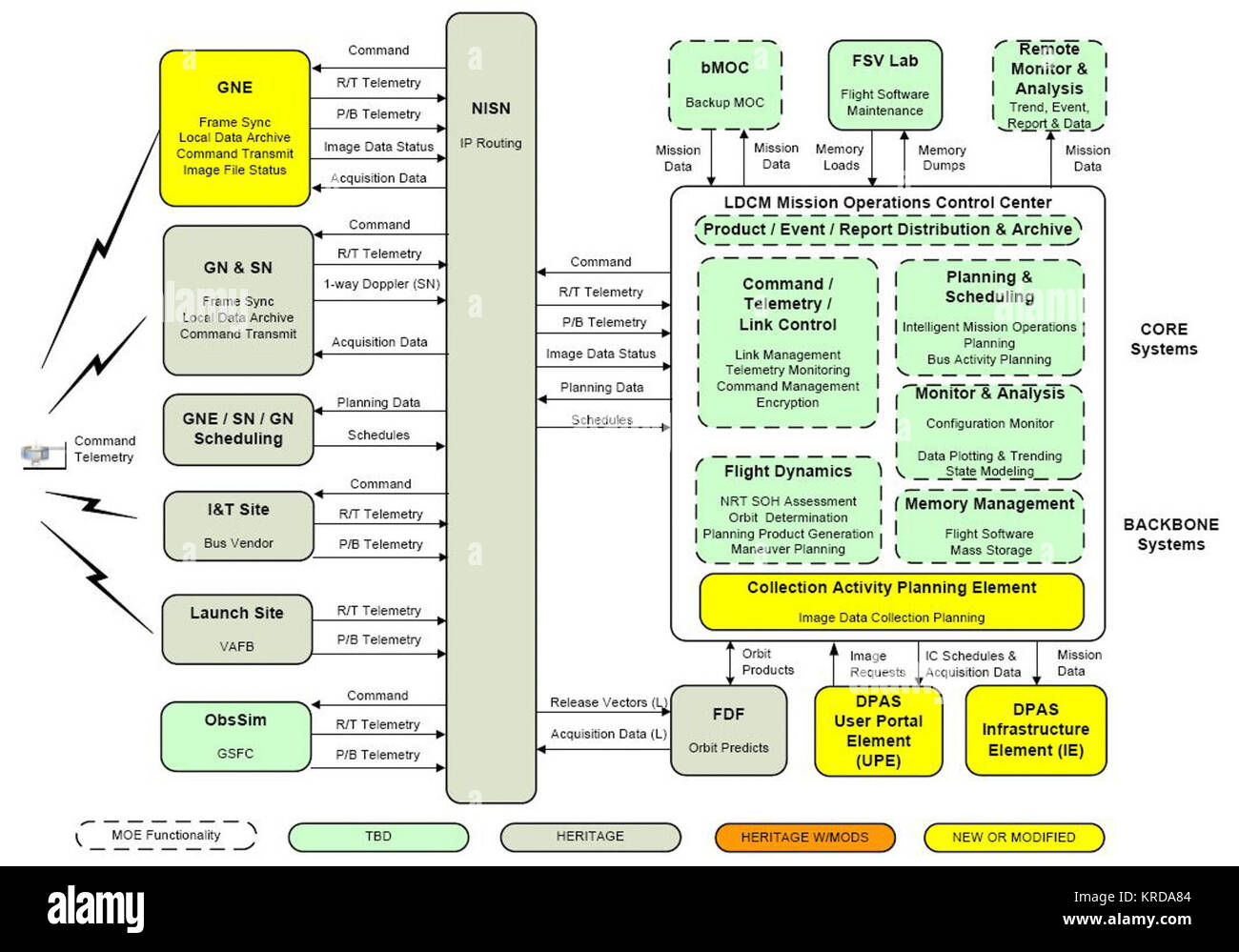 Mission Operations Center Context Stock Photo - Alamy