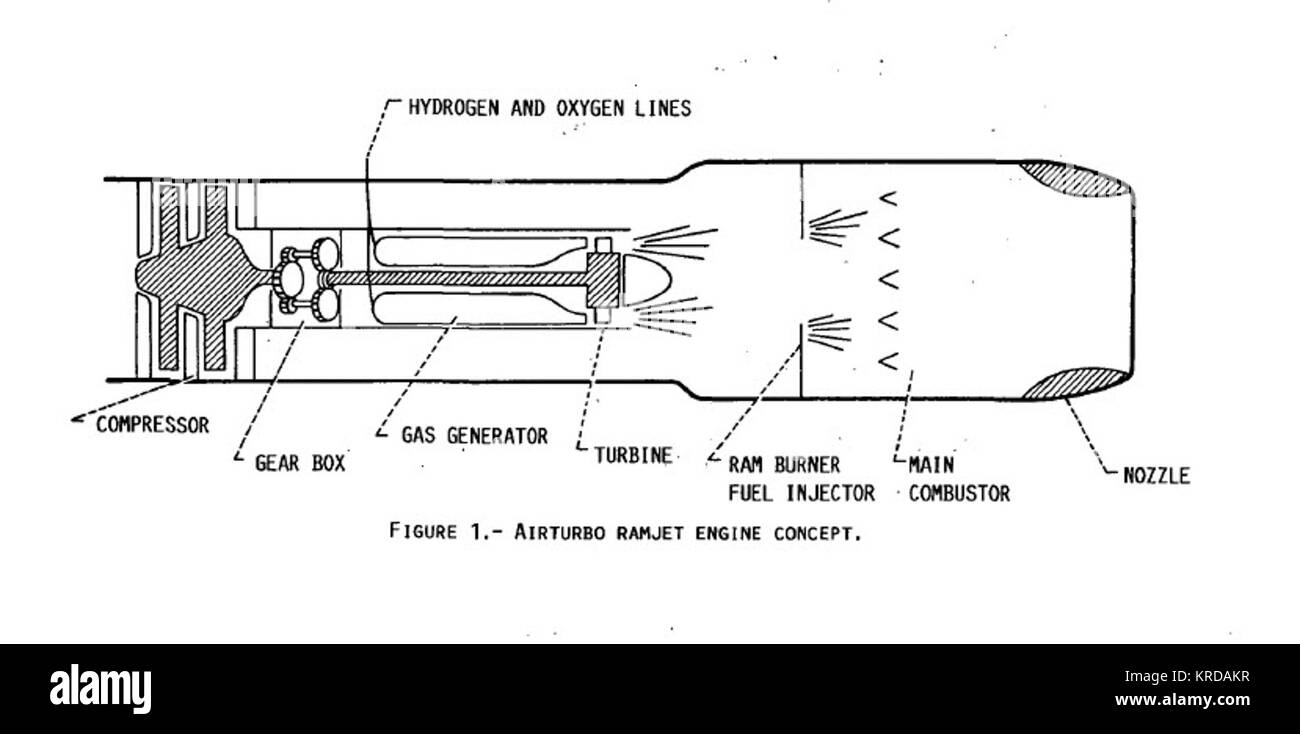 Turbojet ramjet hi-res stock photography and images - Alamy