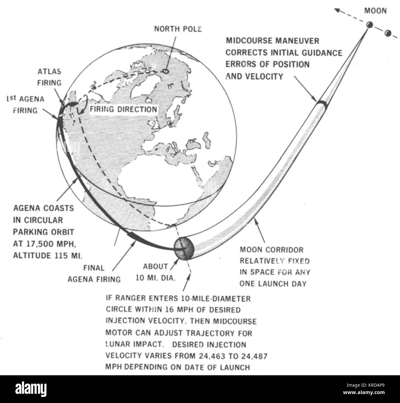 NASA FACTS Volume 2 number 6 PROJECT RANGER image 14 Stock Photo - Alamy