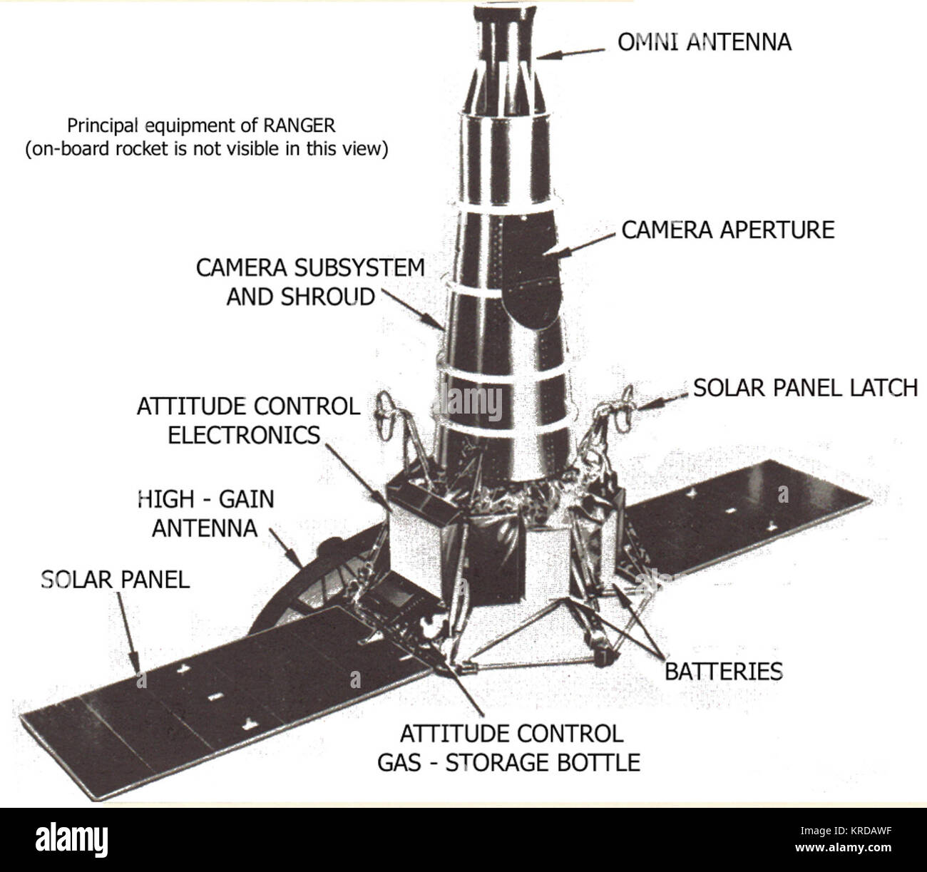 NASA FACTS Volume 2 number 6 PROJECT RANGER image 12 Stock Photo - Alamy