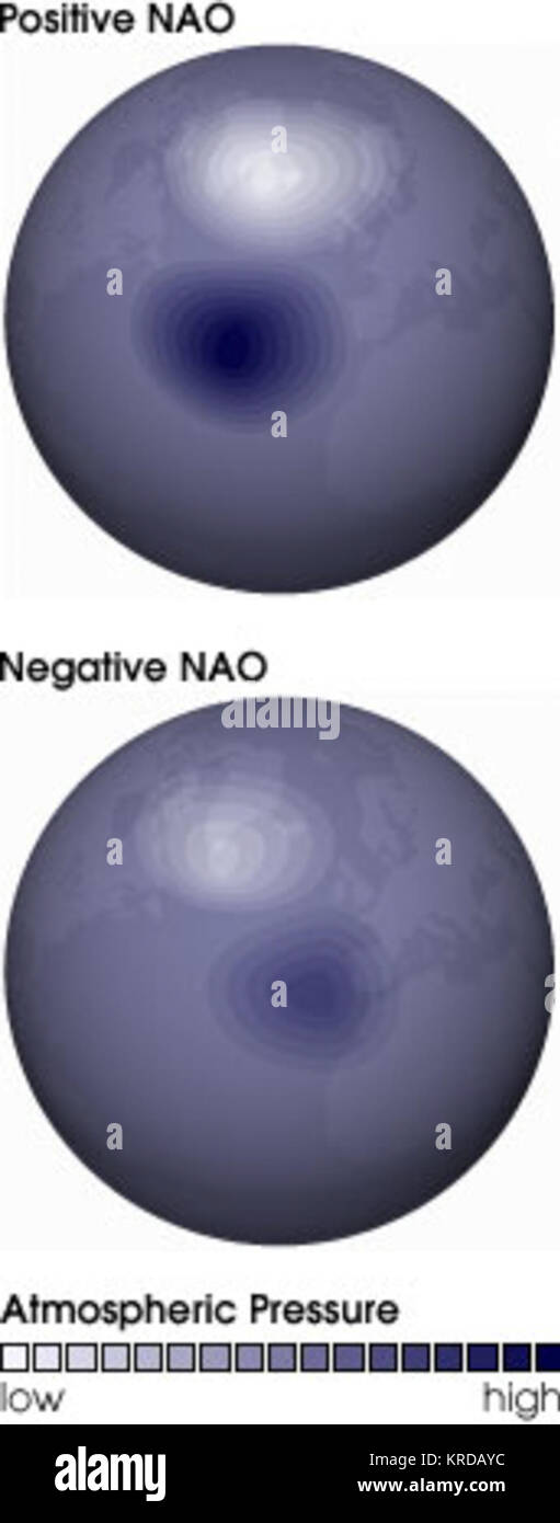 Nao indices comparison Stock Photo - Alamy