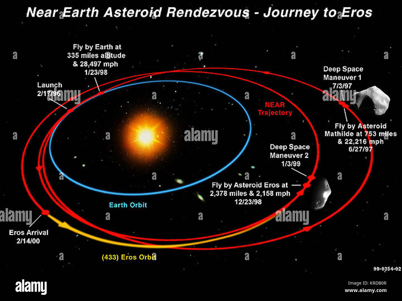 Study trajectory hi-res stock photography and images - Alamy