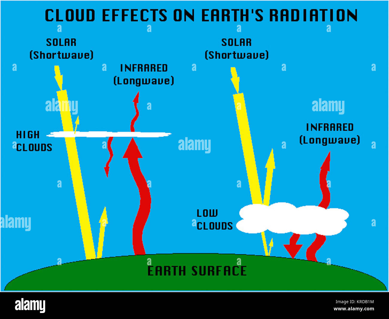 Cloudeffects hi-res stock photography and images - Alamy
