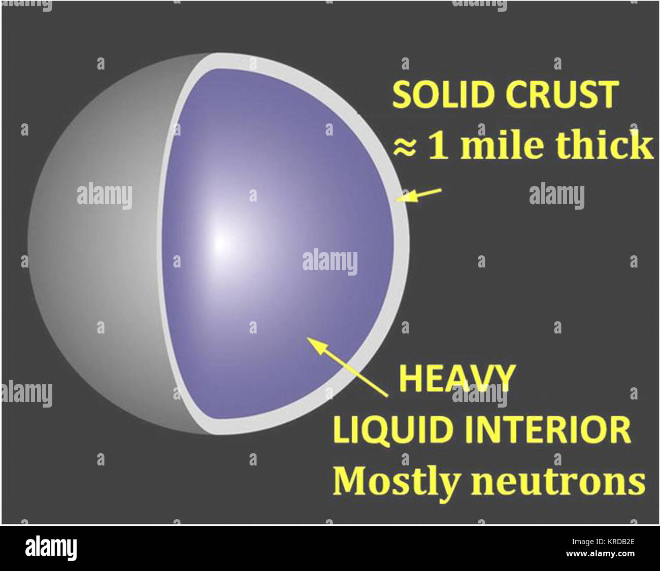 Neutron Star High Resolution Stock Photography and Images - Alamy