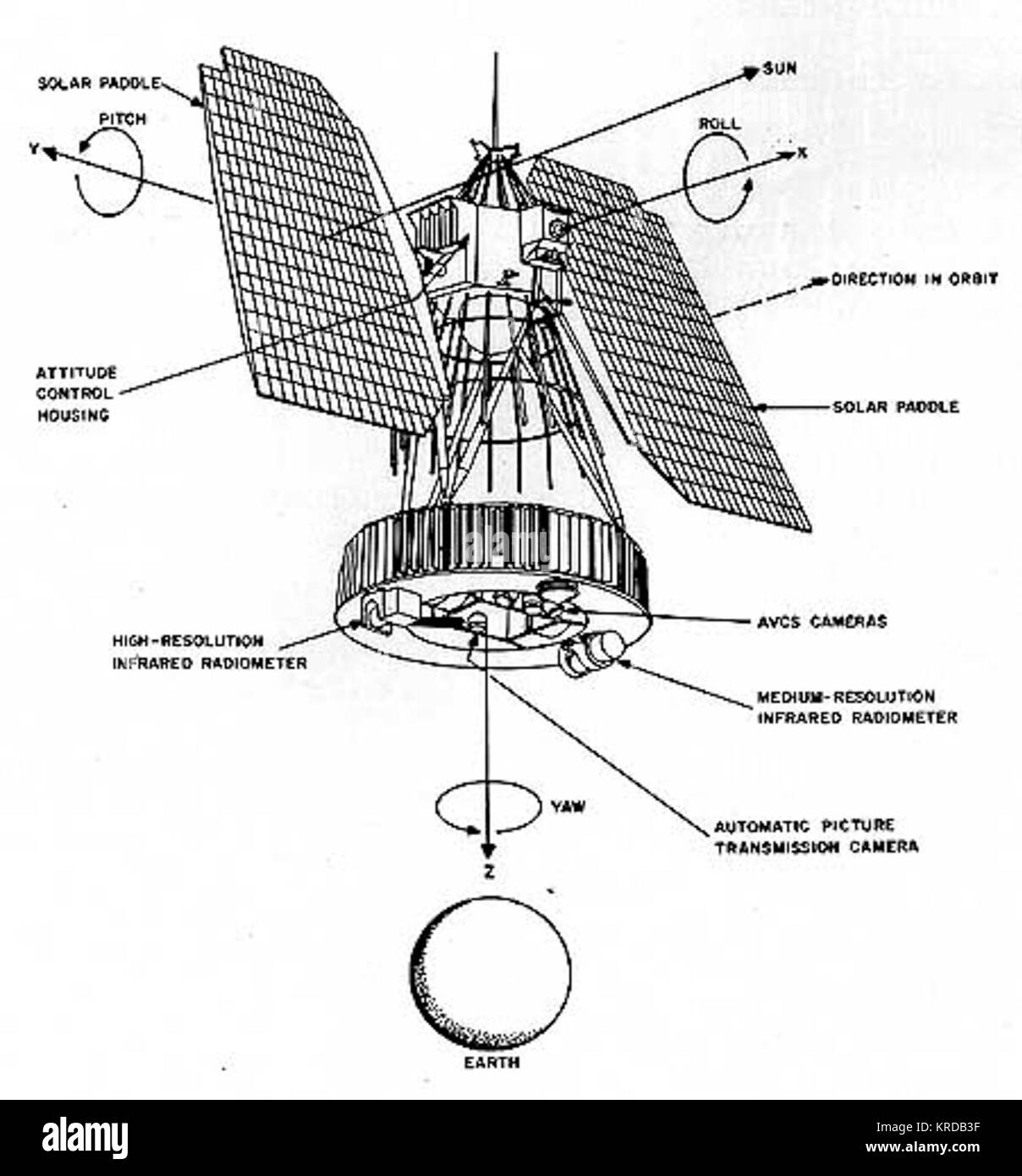 Nimbus 1 instruments Stock Photo - Alamy