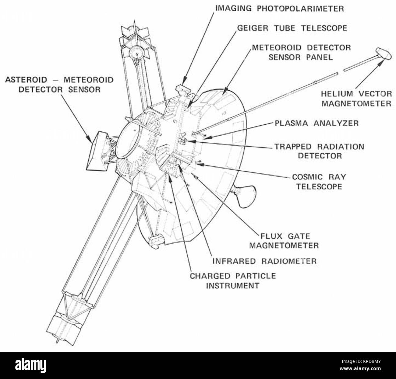 Outer pioneer Cut Out Stock Images & Pictures - Alamy