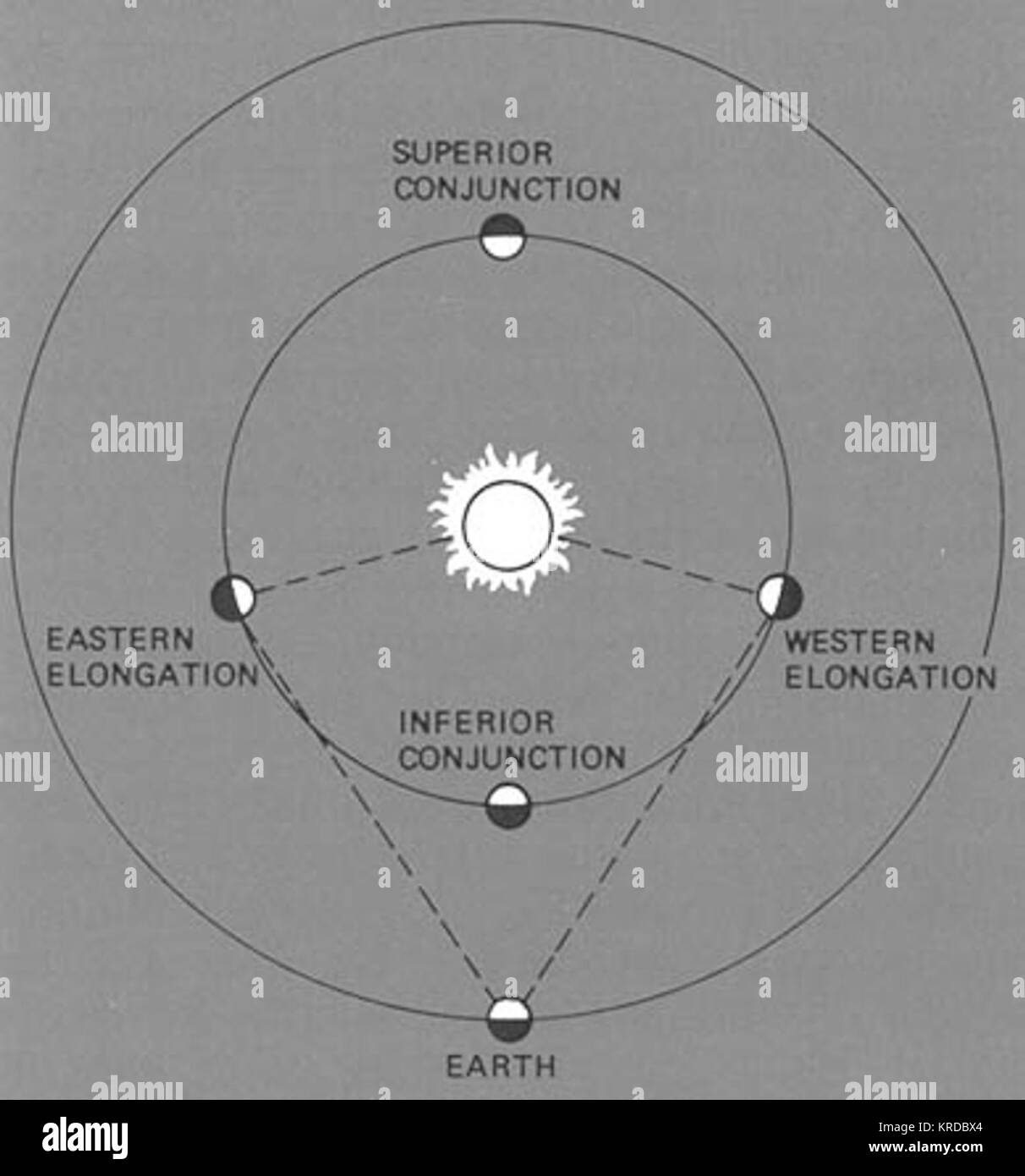 Planet conjunction Black and White Stock Photos & Images - Alamy