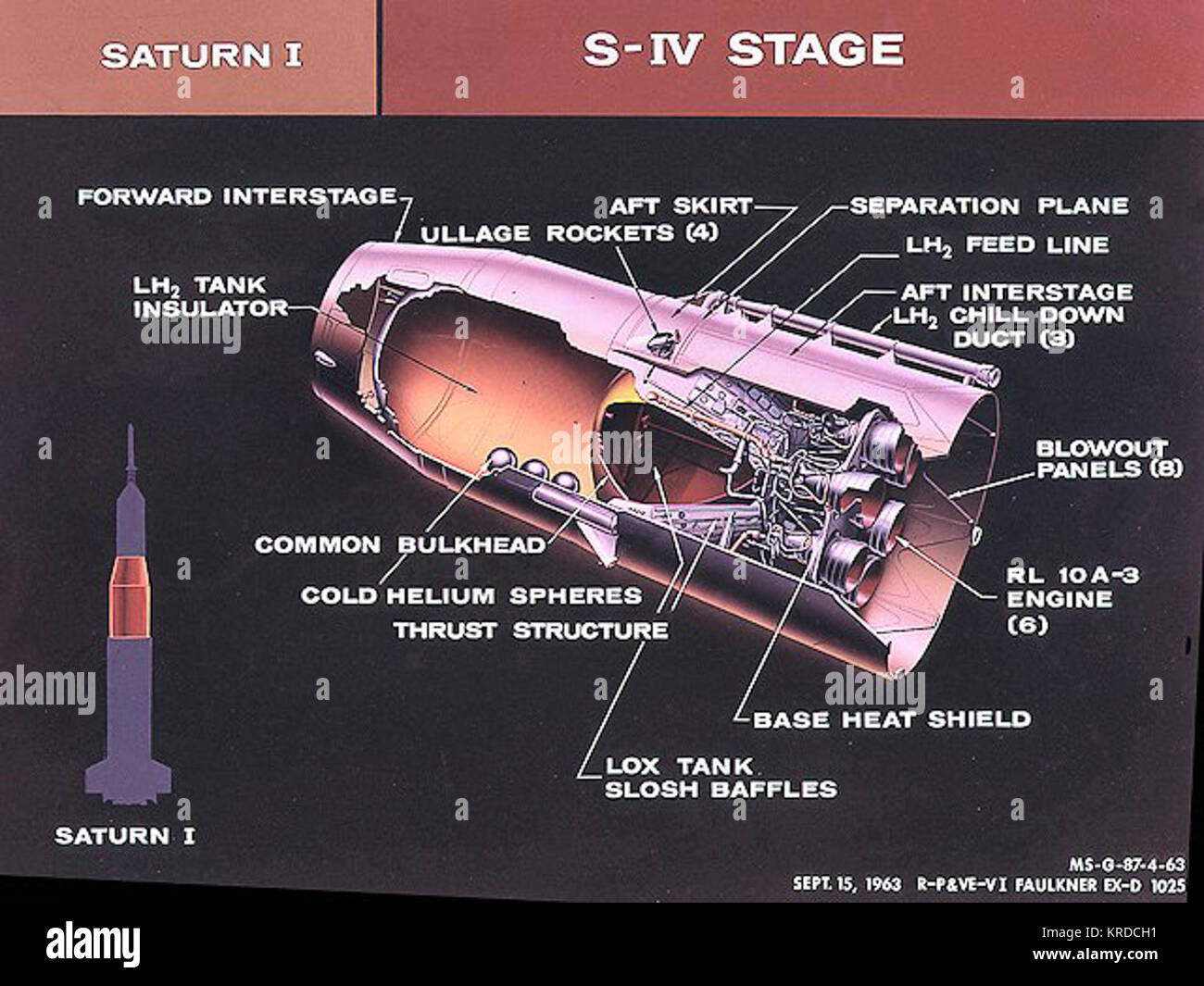 S-IV rocket stage Stock Photo - Alamy