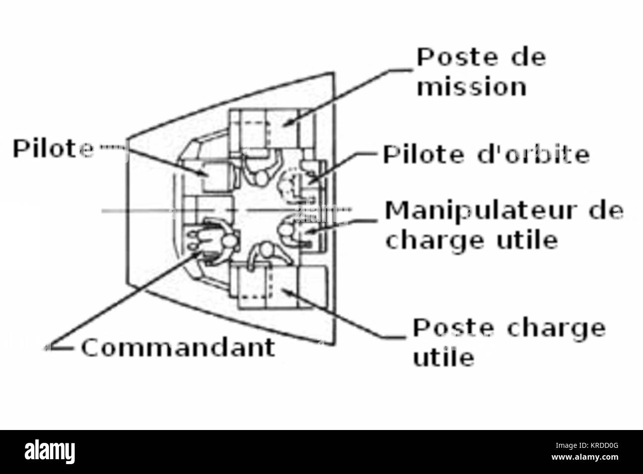Flight deck control operations Black and White Stock Photos & Images ...