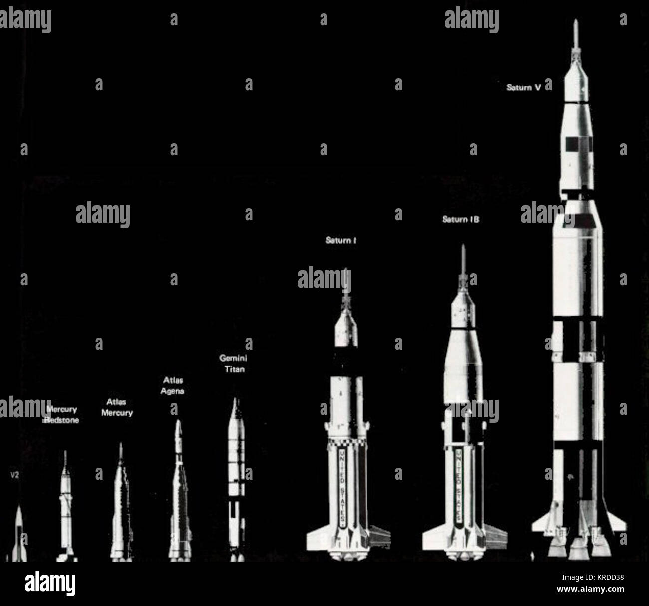 Saturn Rocket Family omparison Stock Photo - Alamy