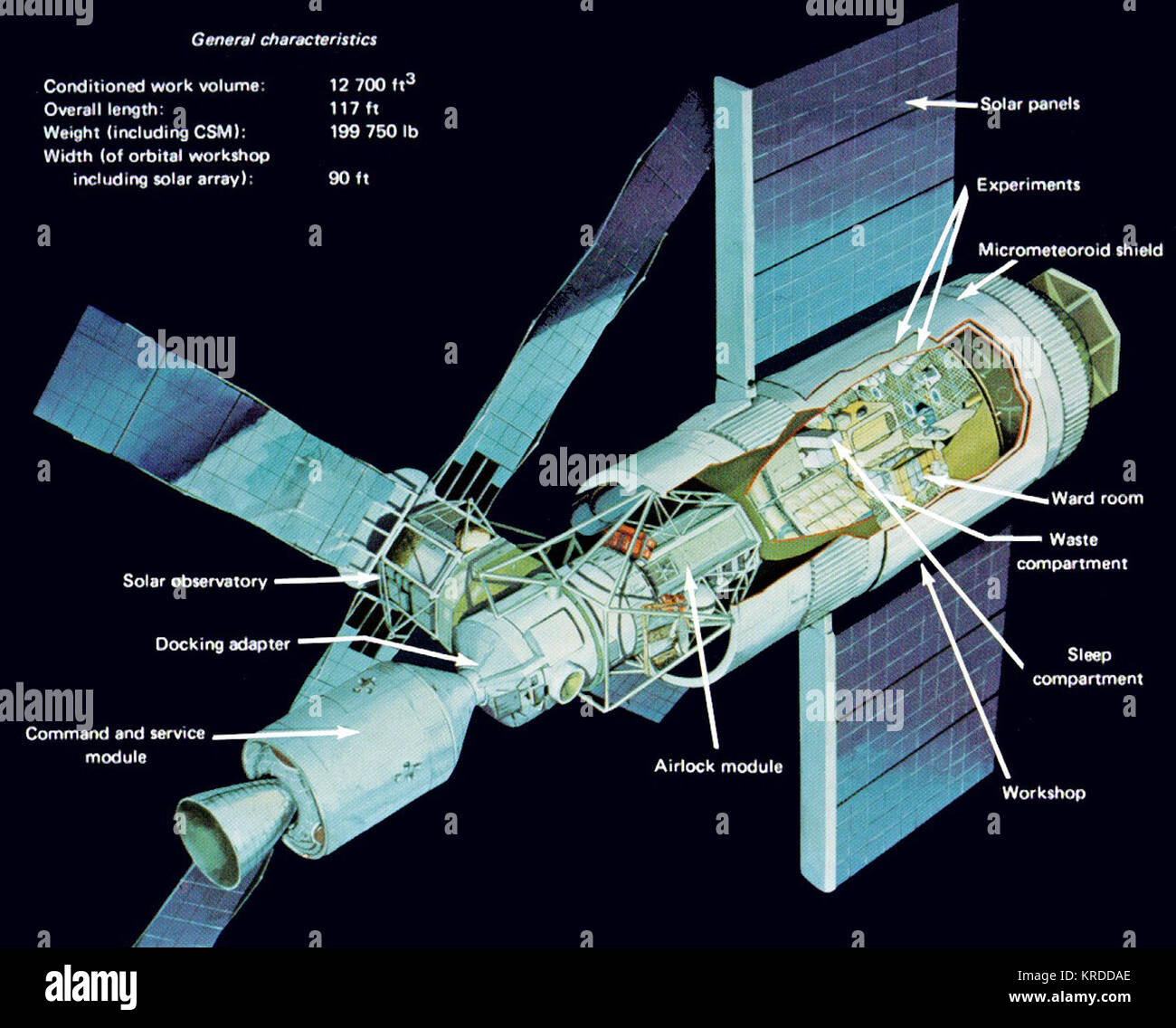 Nasa space station diagram hi-res stock photography and images - Alamy