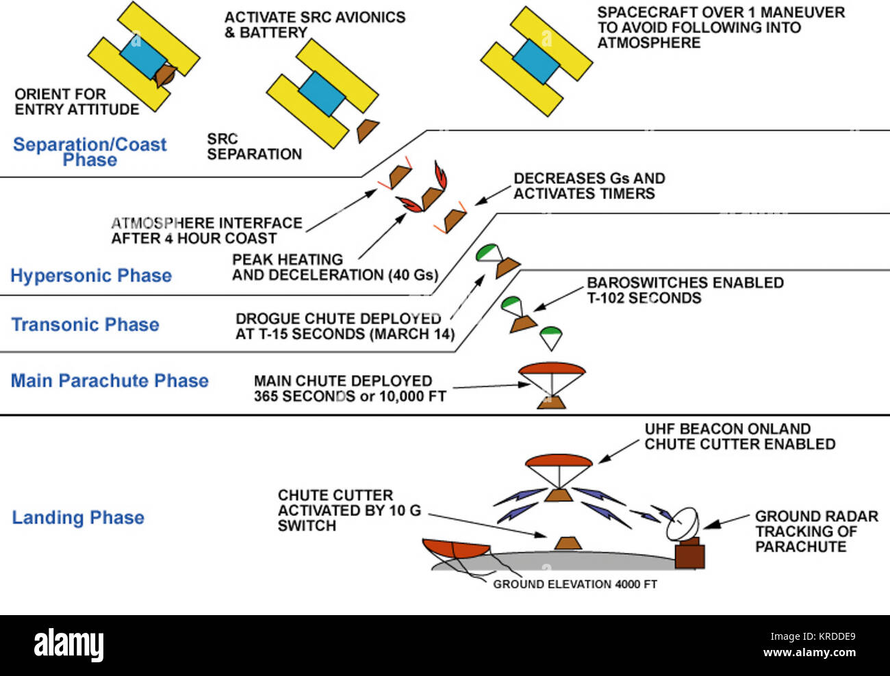 Stardust graphic; original is Illustrator 9 file on D 376 #109091 ...