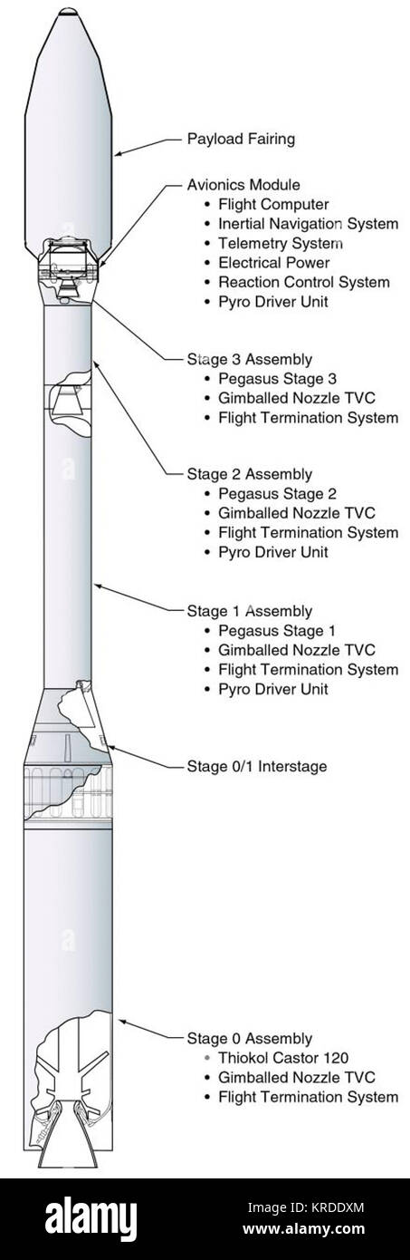 Taurus rocket hi-res stock photography and images - Alamy