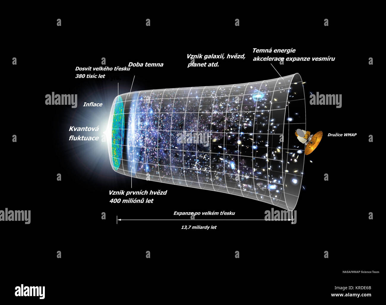 Wmap High Resolution Stock Photography and Images - Alamy