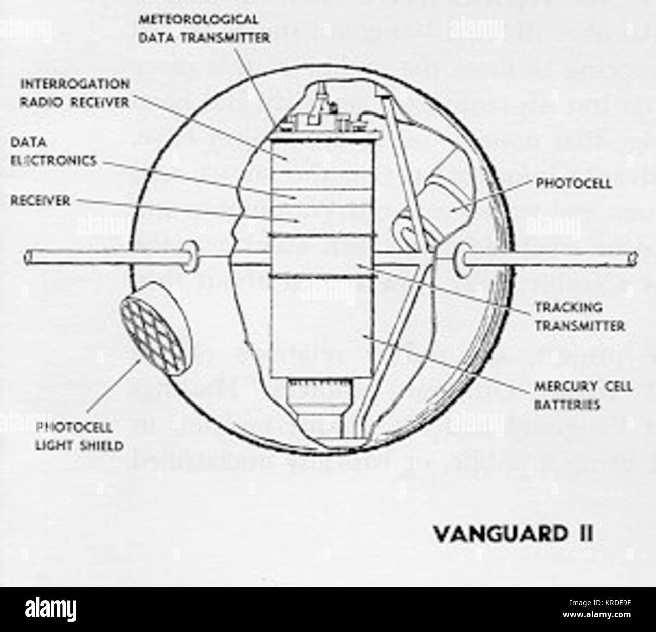 Astronomy sketch Black and White Stock Photos & Images - Alamy