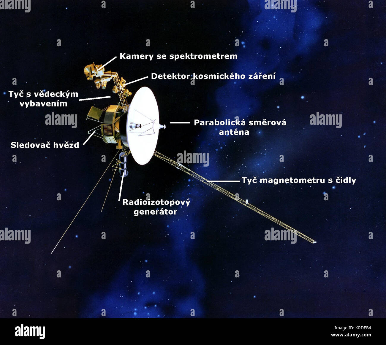 Voyager spacecraft czech description Stock Photo - Alamy