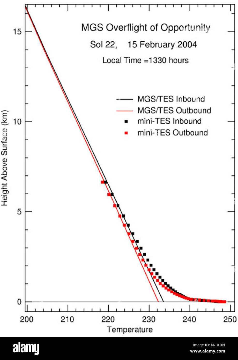 Profile 21 hi-res stock photography and images - Alamy