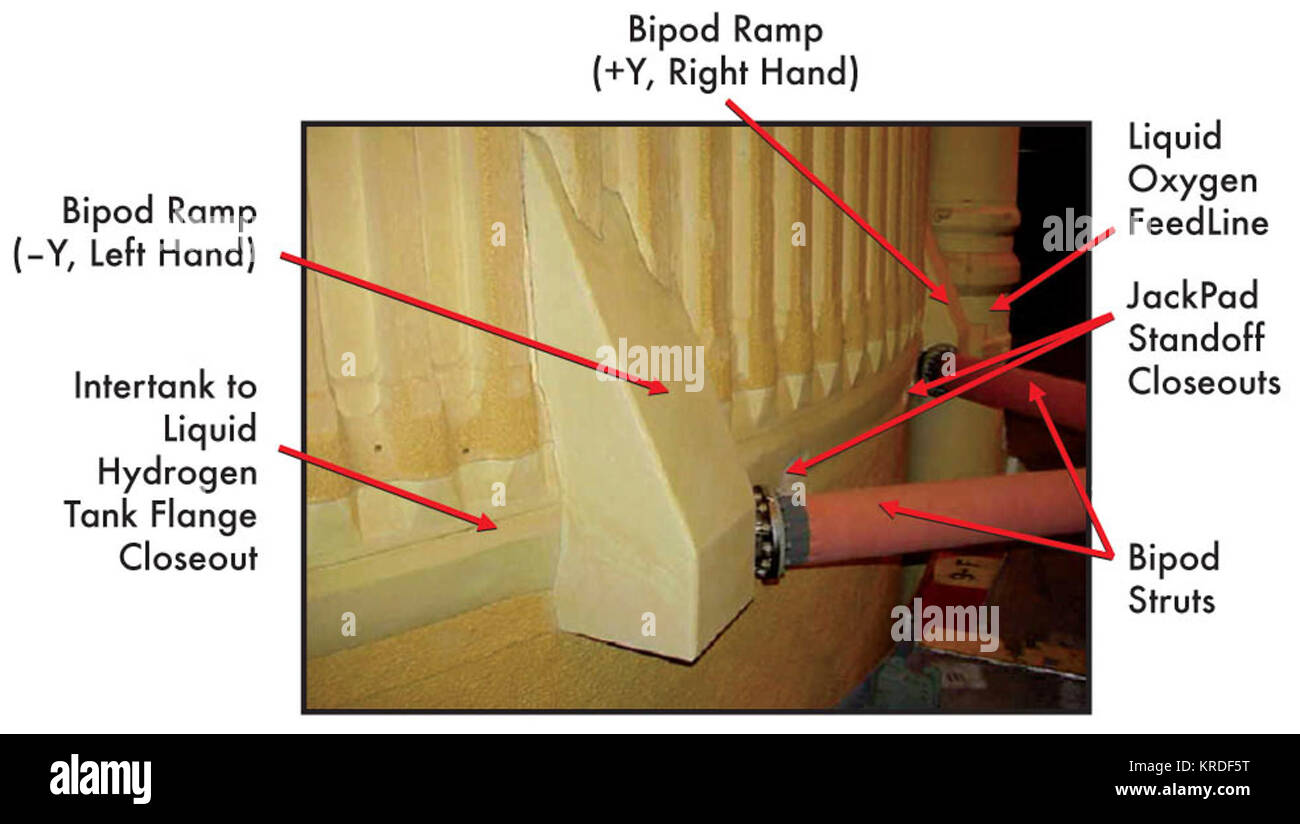 Left bipod foam ramp Stock Photo - Alamy
