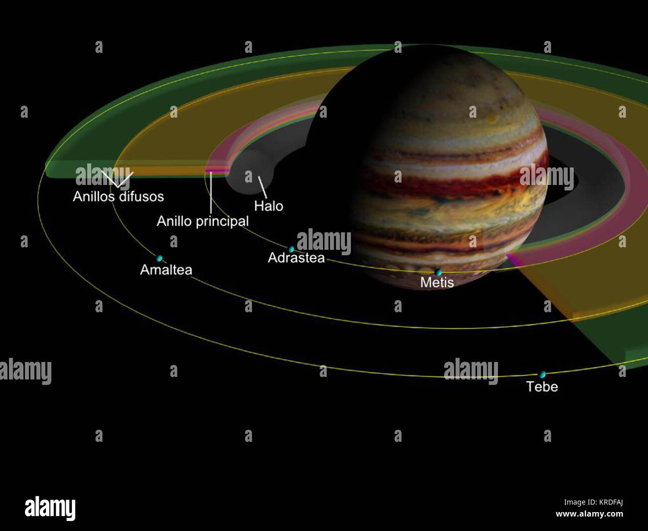 Anillos de Júpiter Stock Photo - Alamy