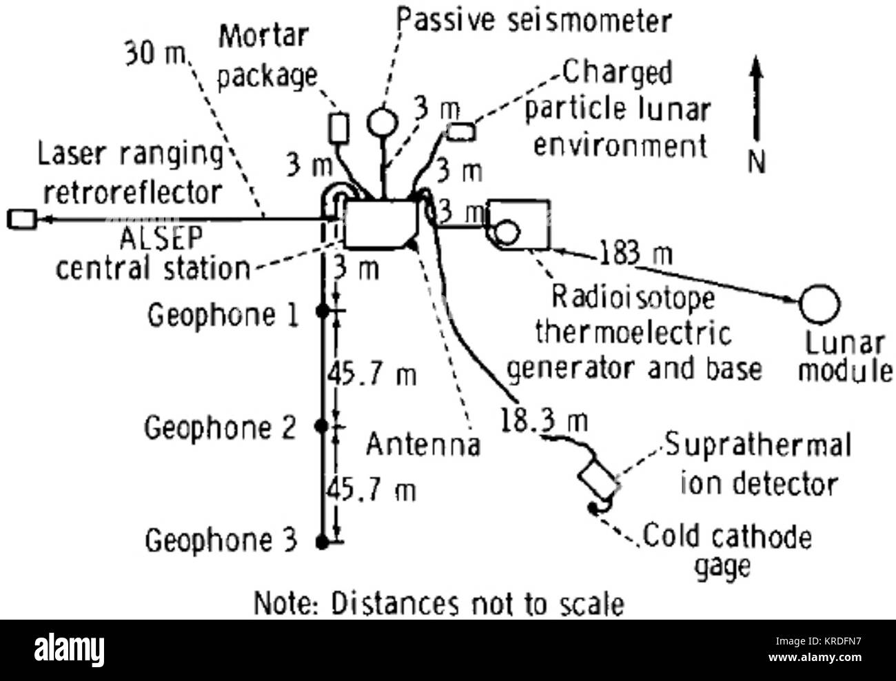 Apollo 14 ALSEP Stock Photo - Alamy