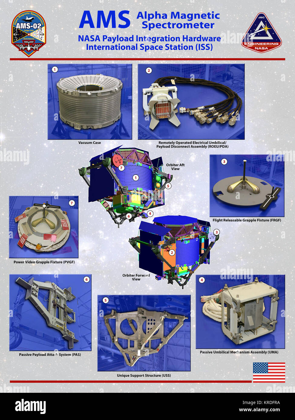 AMS Poster Rev B Stock Photo - Alamy