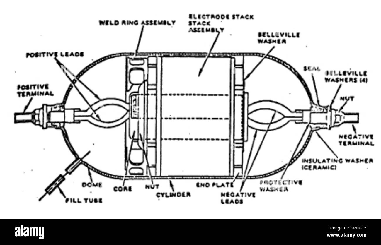 Battery workshop 1993 Fig2 Nickel hydrogen battery Stock Photo - Alamy