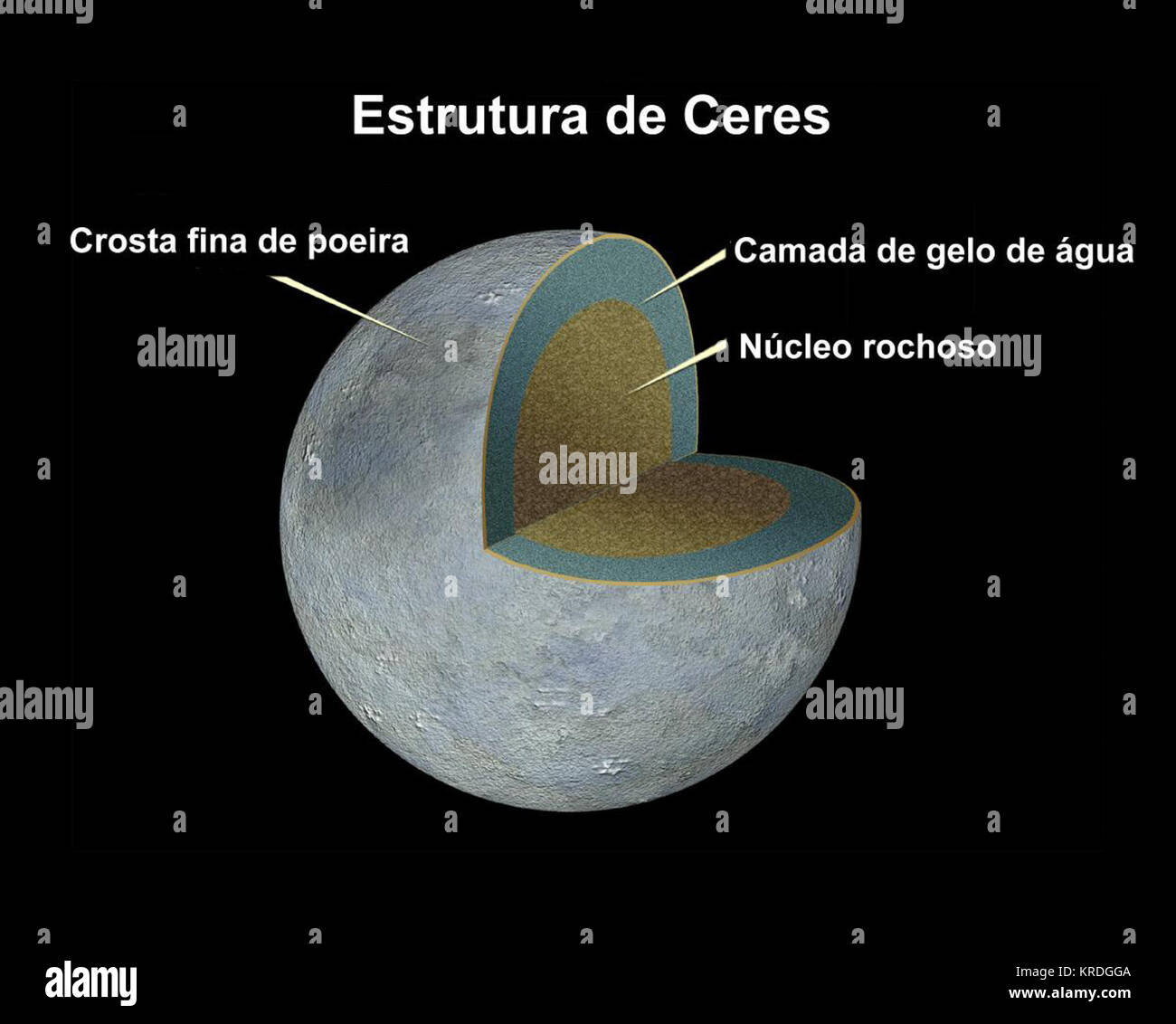 Ceres Cutaway portugues Stock Photo - Alamy