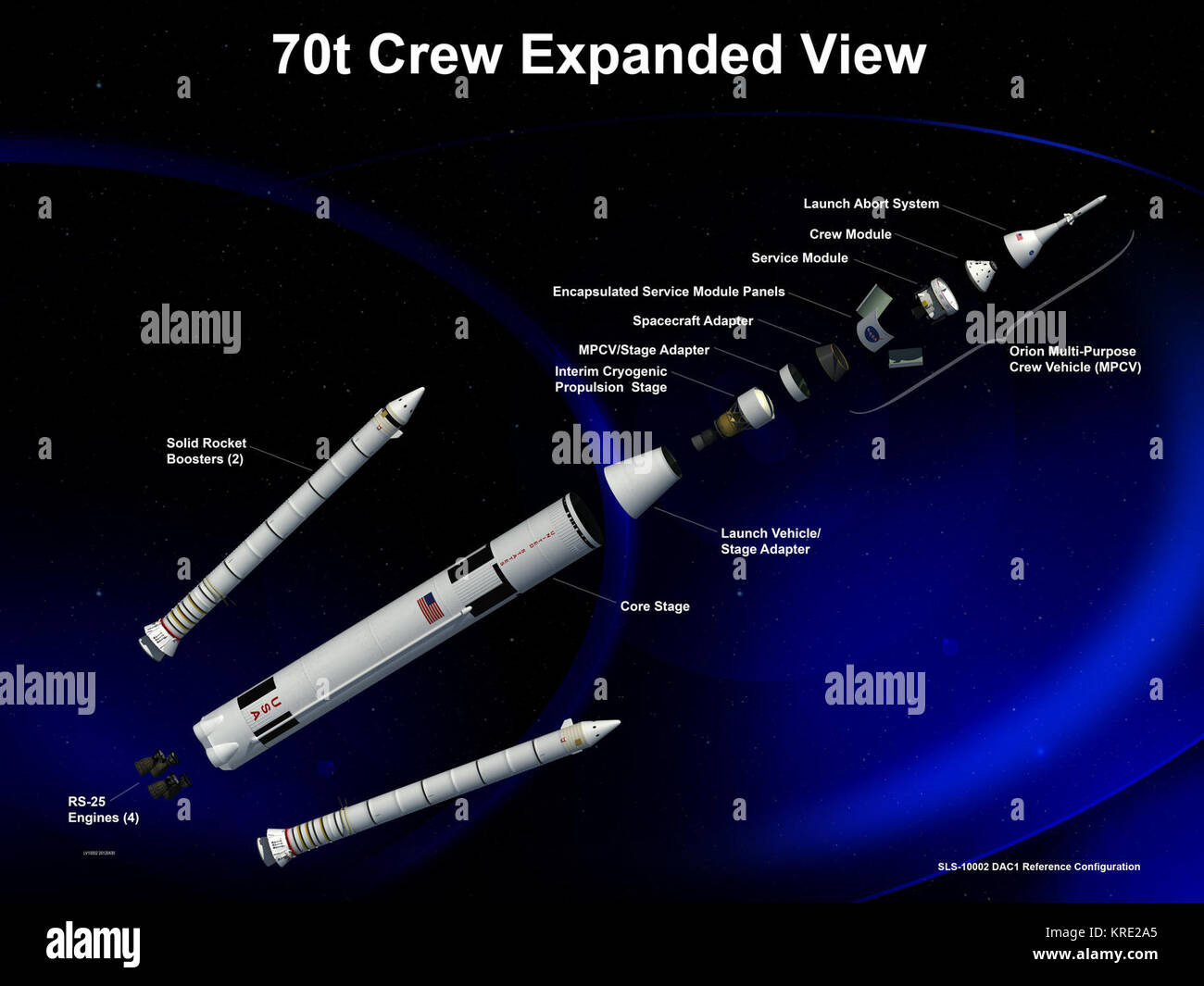 SLS 70t Crew - expanded Stock Photo - Alamy