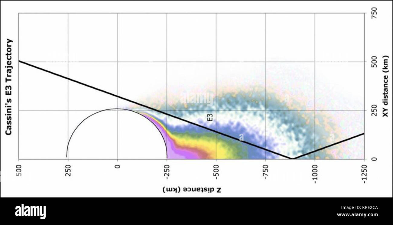 Flyby photography hi-res stock photography and images - Alamy