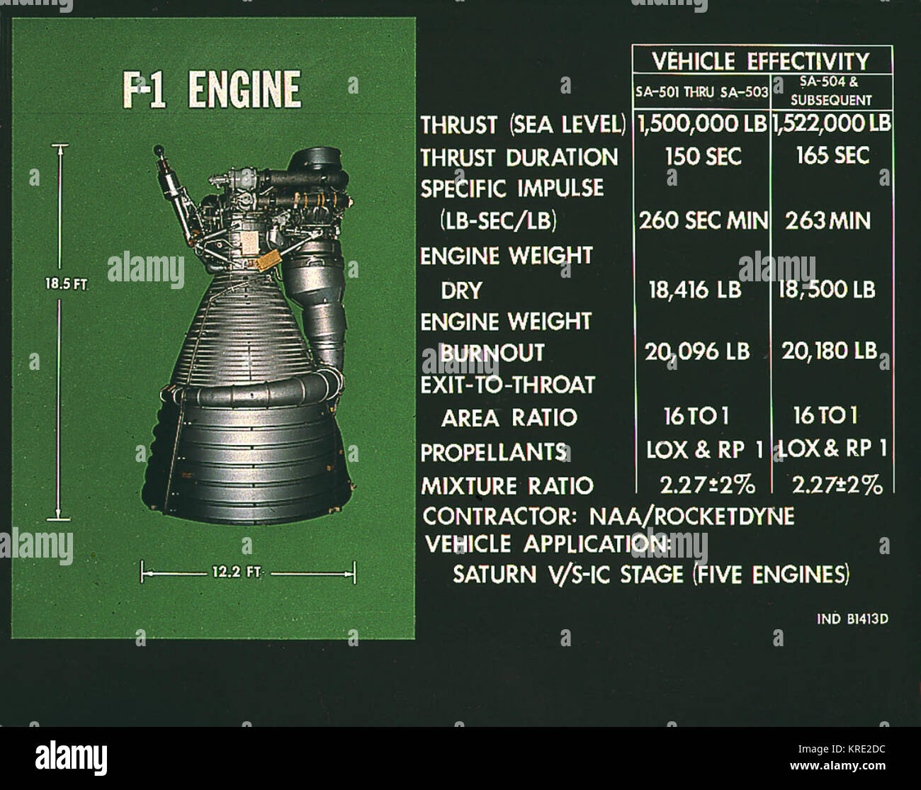 F-1 rocket engine Stock Photo - Alamy