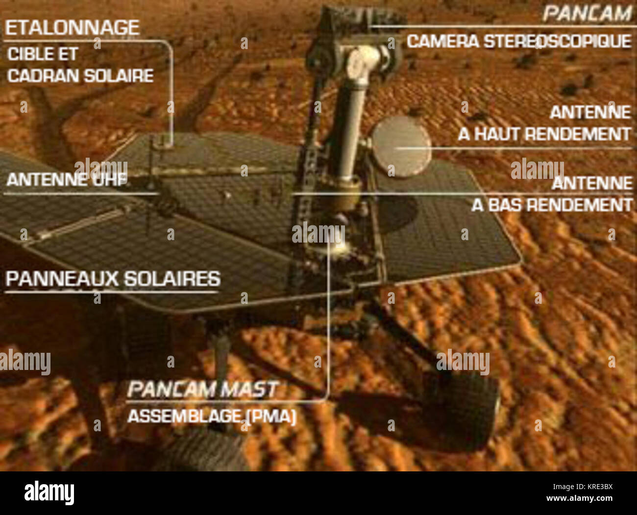 Mars rover data analysis hi-res stock photography and images - Alamy