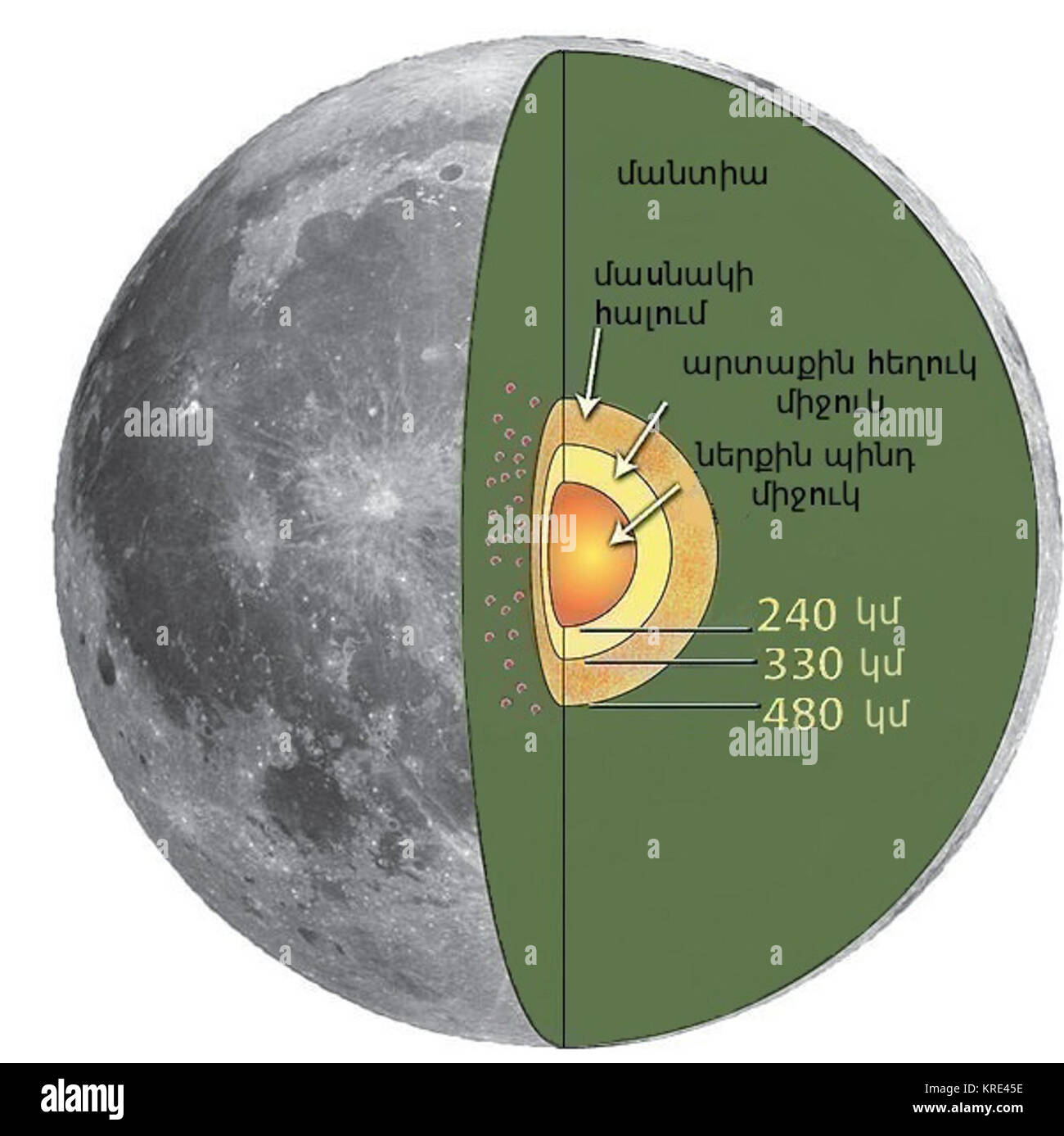 Internal structure of the Moon in Armenian Stock Photo - Alamy